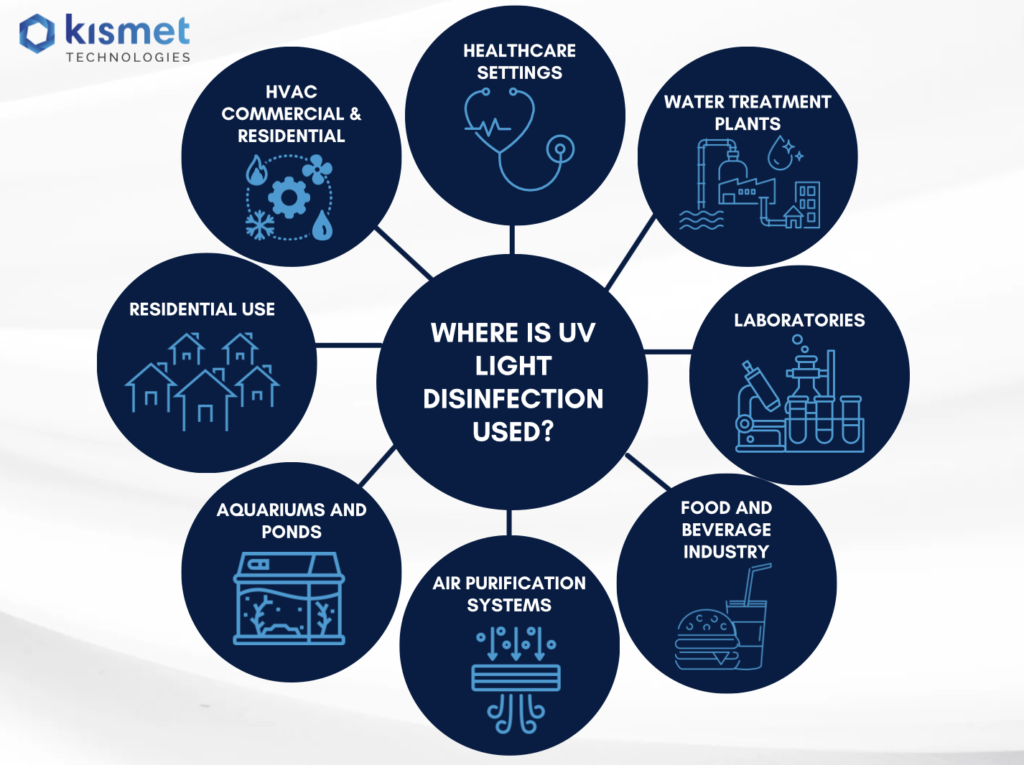 The Hidden Dangers of UV Light Disinfection & A Safer Alternative