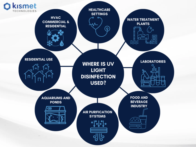 The Hidden Dangers of UV Light Disinfection & A Safer Alternative
